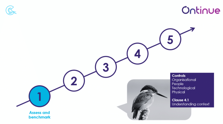 ISO 27001 | Managing Information Security With Microsoft 365
