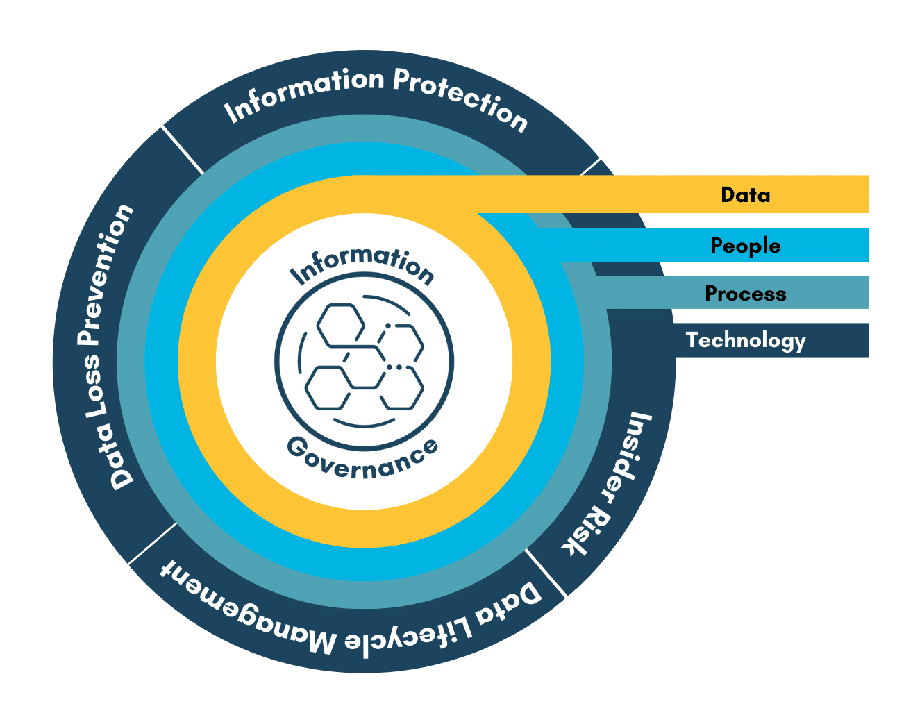 Information Protection | Data Breaches Are A Constant Threat
